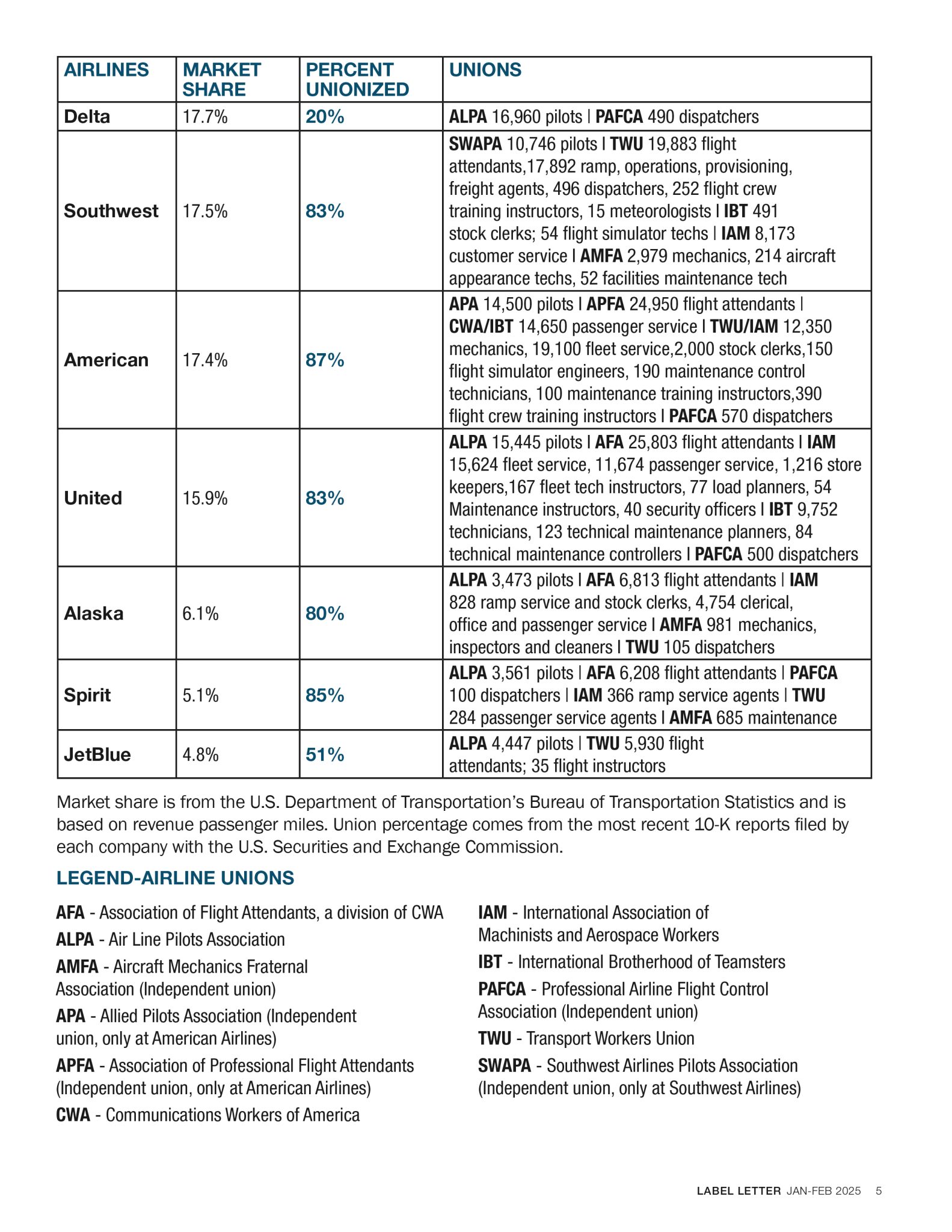 Do Buy: How to Fly Union | Union Label and Service Trades Department ...